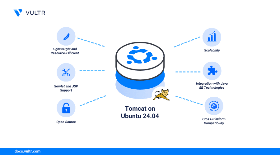 How To Install Apache Tomcat On Ubuntu 24 04 Vultr Docs