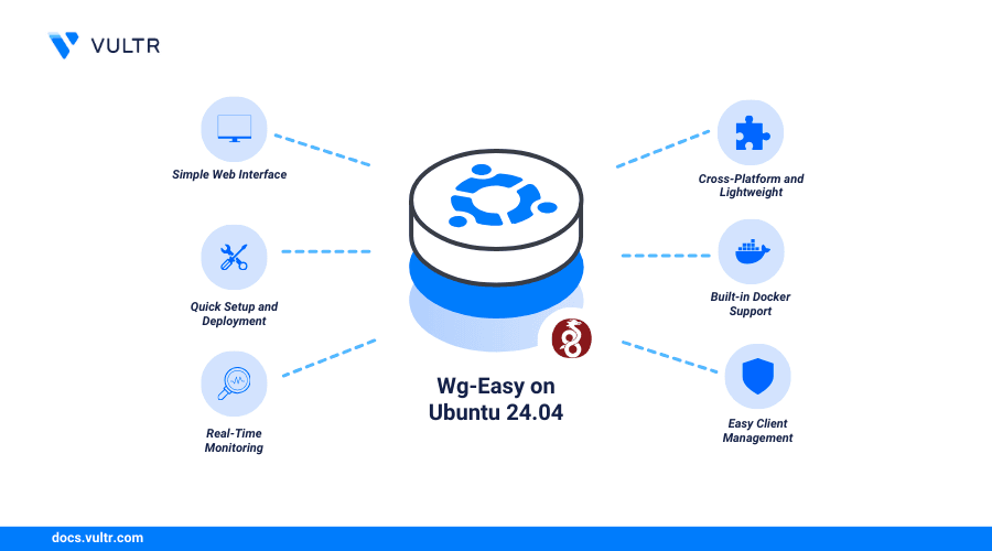 How to Install Wg-Easy - An Opensource Web UI for WireGuard VPN | Vultr Docs