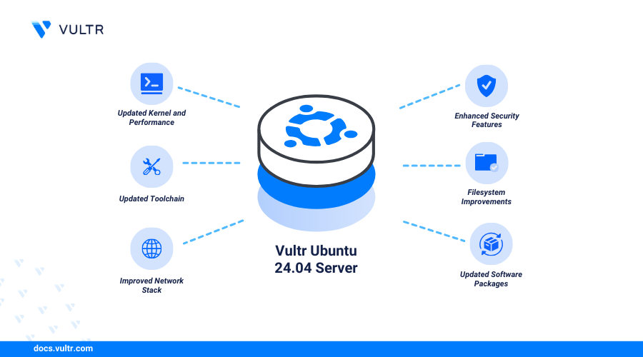 How to Upgrade from Ubuntu 22.04 to Ubuntu 24.04 | Vultr Docs