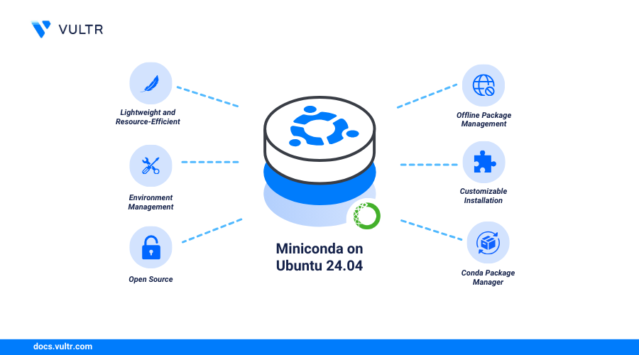 How to Install Miniconda on Ubuntu 24.04 | Vultr Docs