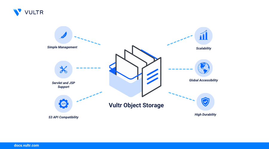 How to Migrate Amazon S3 Storage to Vultr Object Storage | Vultr Docs