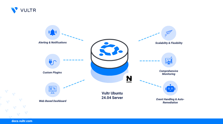 How to Install Nagios on Ubuntu 24.04 | Vultr Docs