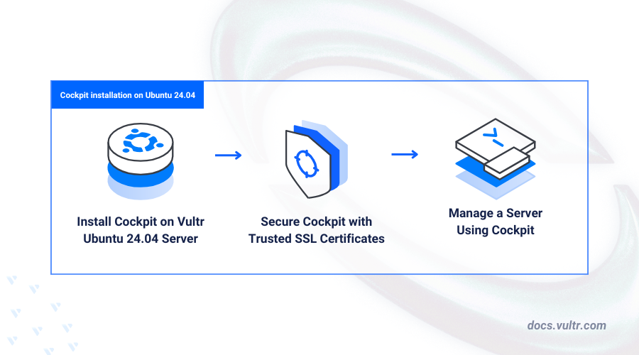 How to Install Cockpit on Ubuntu 24.04 | Vultr Docs