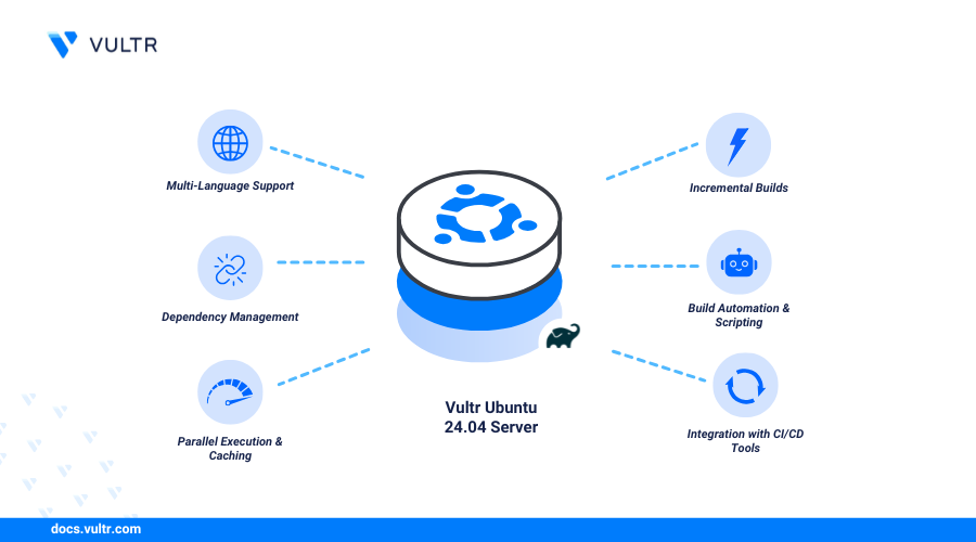 How to Install Gradle on Ubuntu 24.04 | Vultr Docs