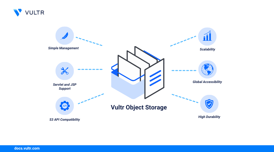 How to Migrate DigitalOcean Spaces Object Storage to Vultr Object Storage | Vultr Docs