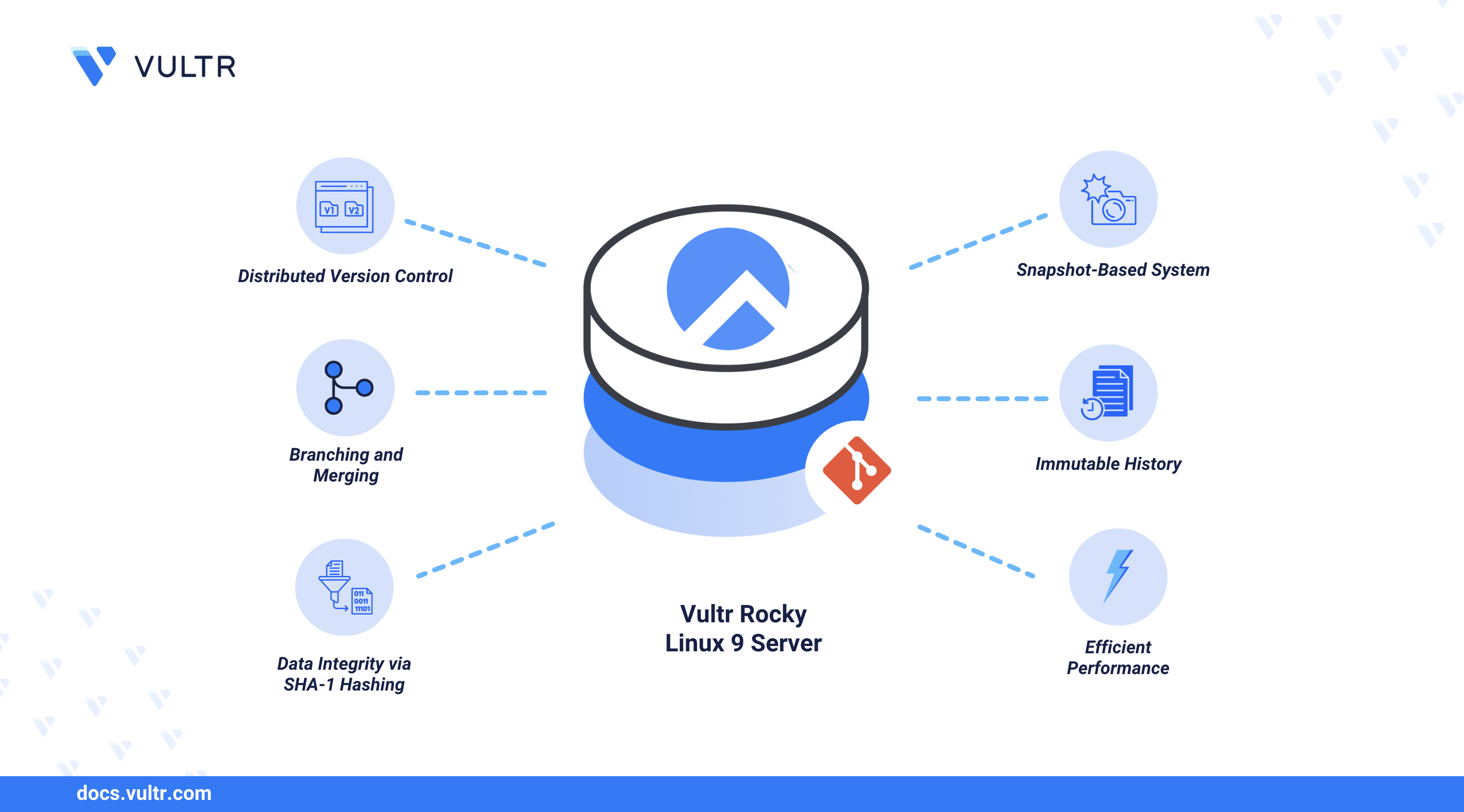 How to Install Git on Rocky Linux 9 | Vultr Docs