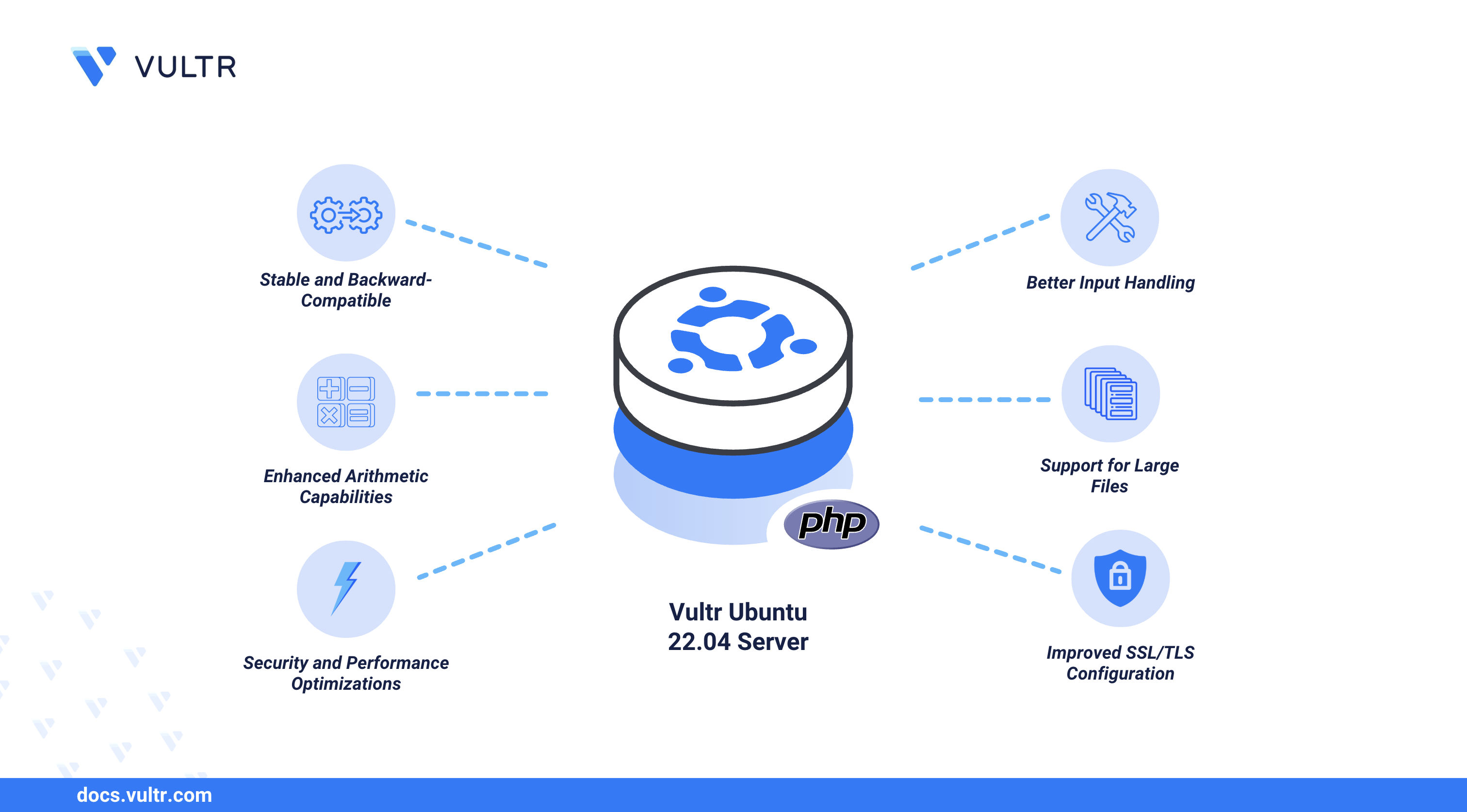 How to Install PHP 5.6 on Ubuntu 22.04 | Vultr Docs