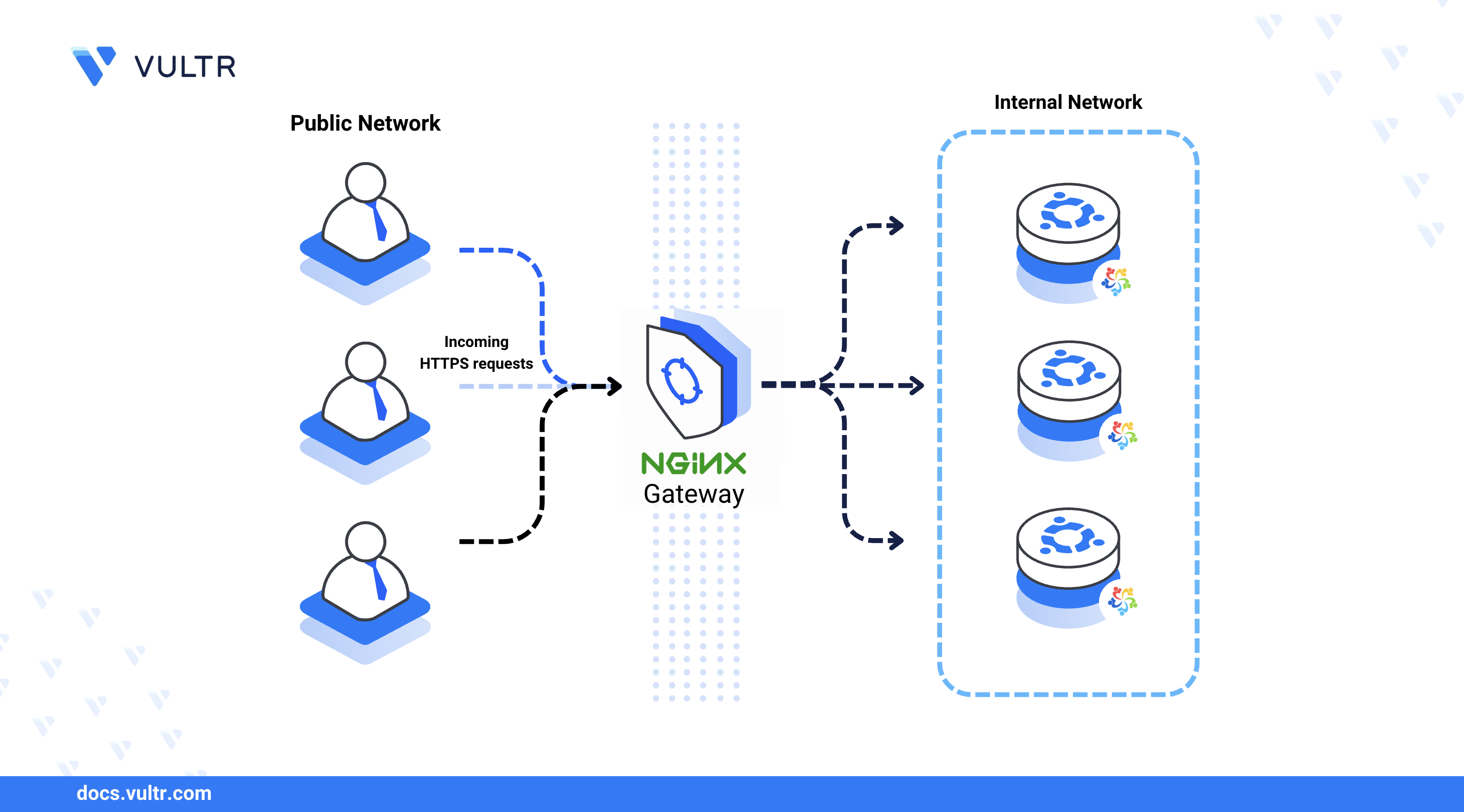 How to Install Nginx Web Server on AlmaLinux 9 | Vultr Docs