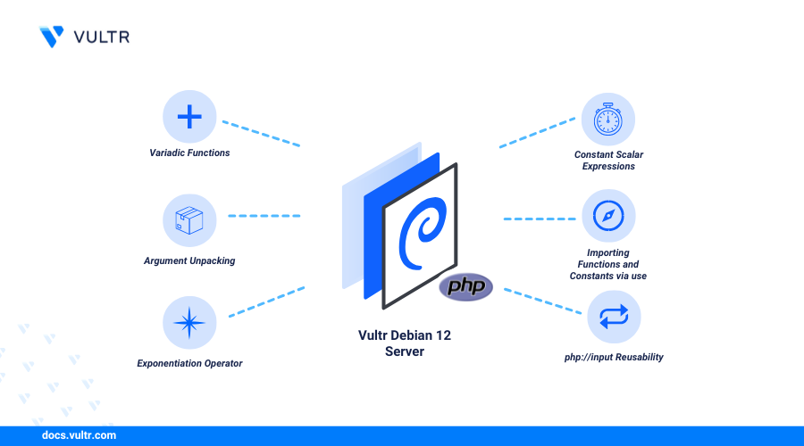 How to Install PHP 5.6 on Debian 12 | Vultr Docs
