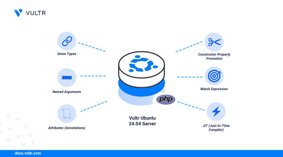How to Install PHP 8 on Ubuntu 24.04 | Vultr Docs