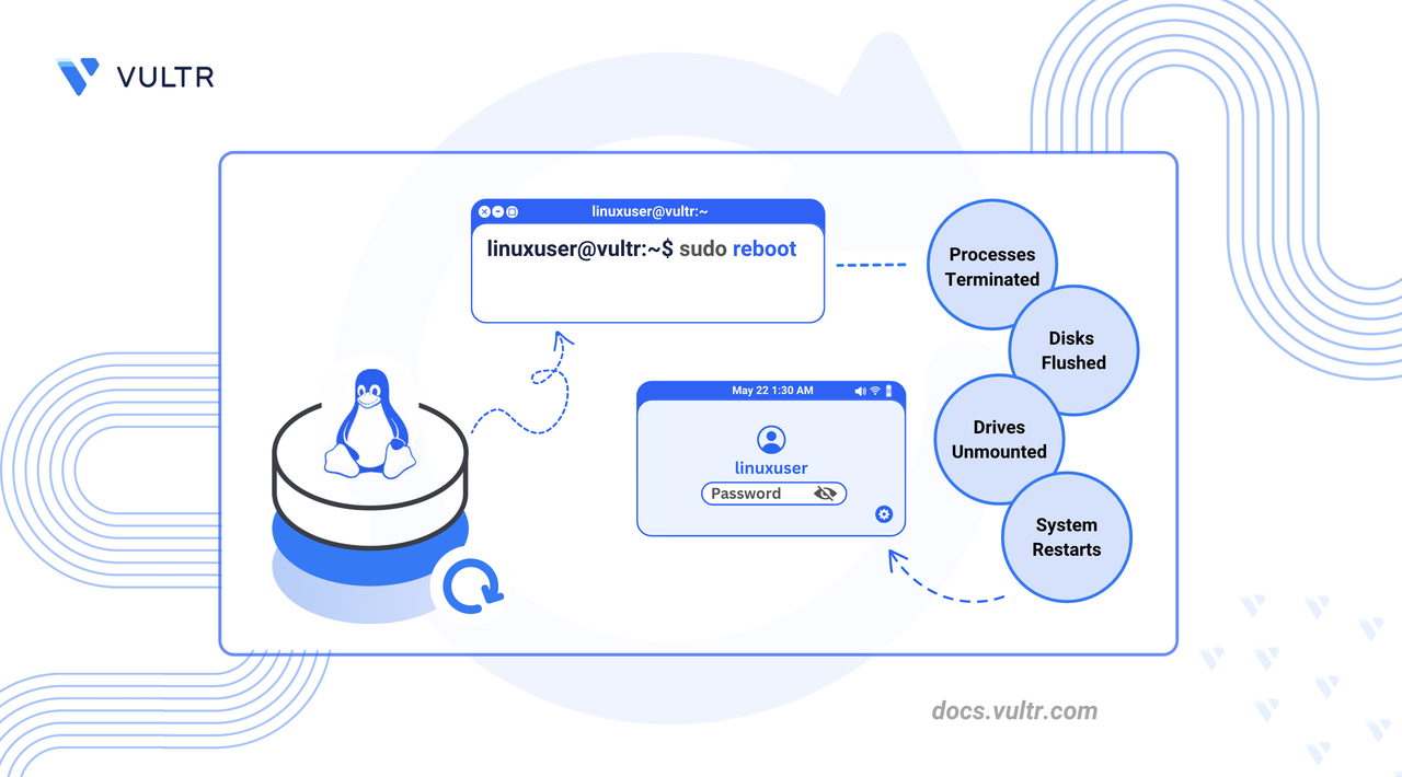 How to Use the Reboot Command in Linux | Vultr Docs