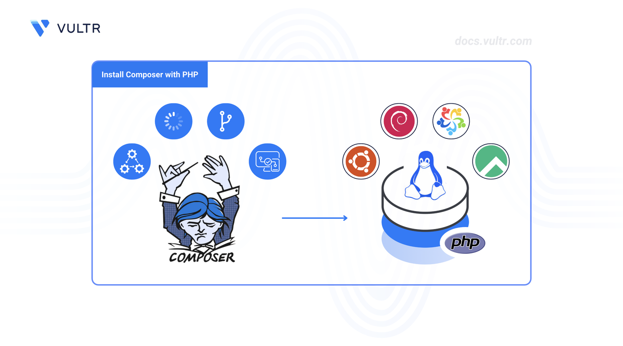 How to Install Composer with PHP | Vultr Docs