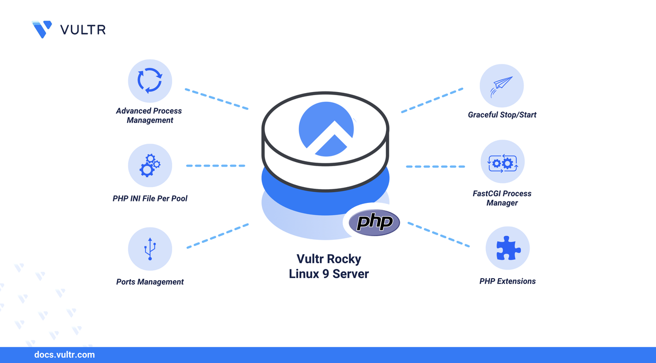 How to Install PHP 7.4 on Rocky Linux 9 | Vultr Docs