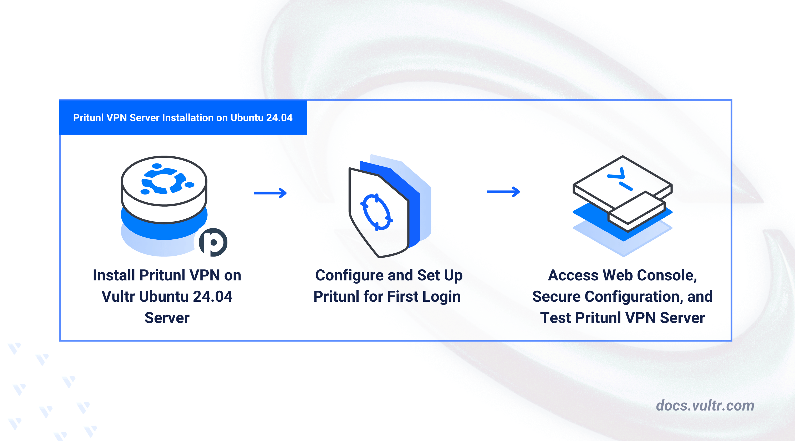How to Install and Setup Pritunl VPN Server on Ubuntu 24.04 | Vultr Docs